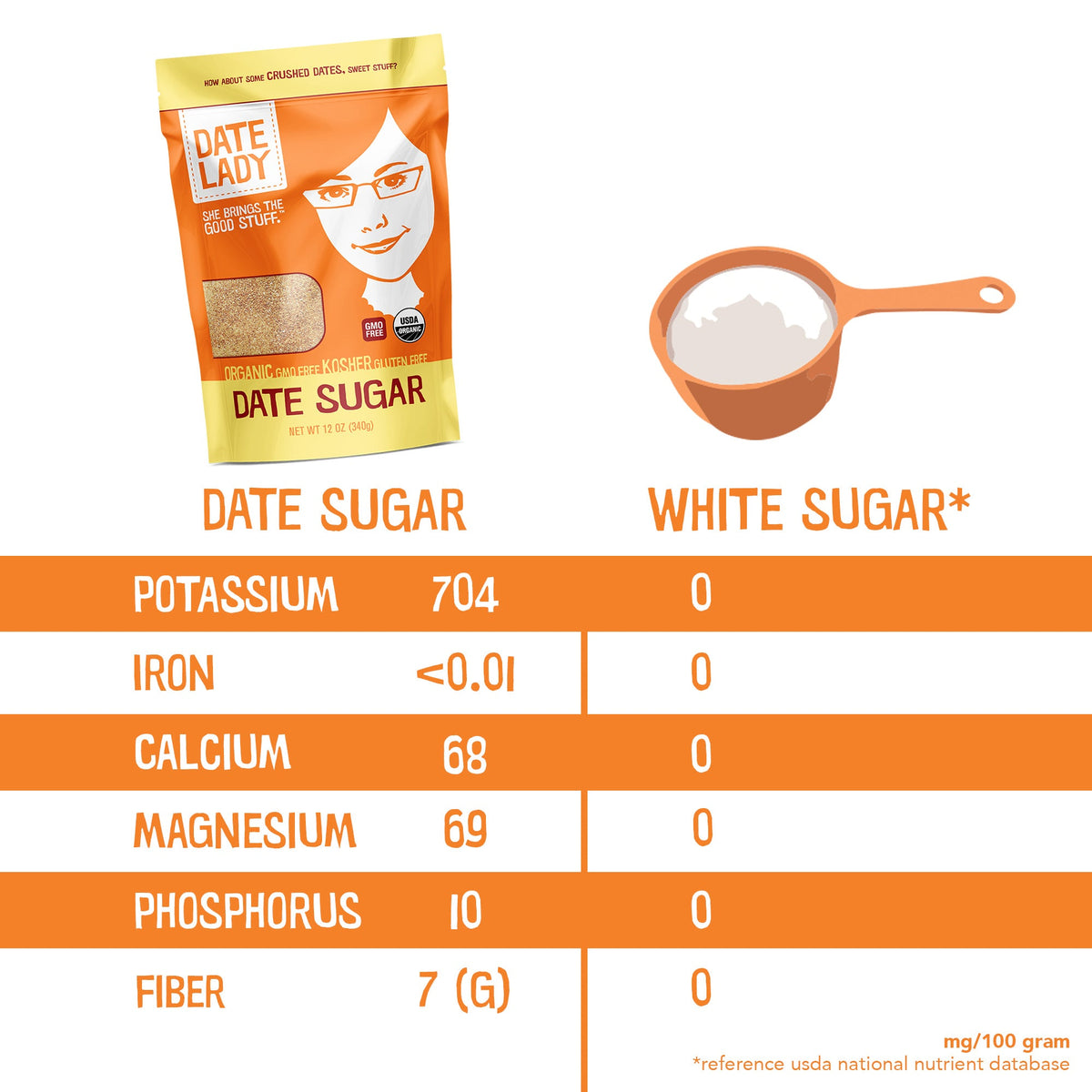 Date Sugar vs. White Sugar | Click to Compare